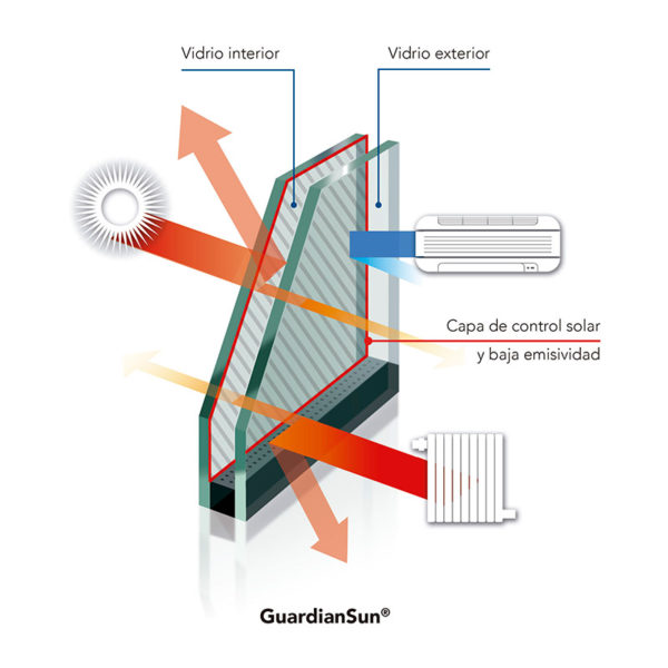 Guardian Sun® – López Férriz
